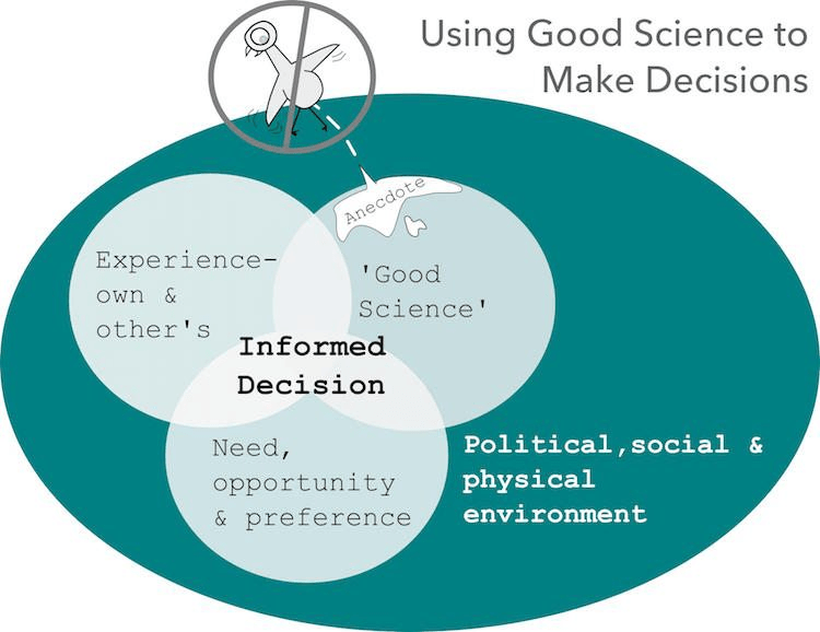 How to take the fight to bad science? By singing good science’s praises ...