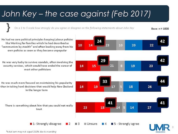 A statistical analysis of John Key’s legacy | The Spinoff