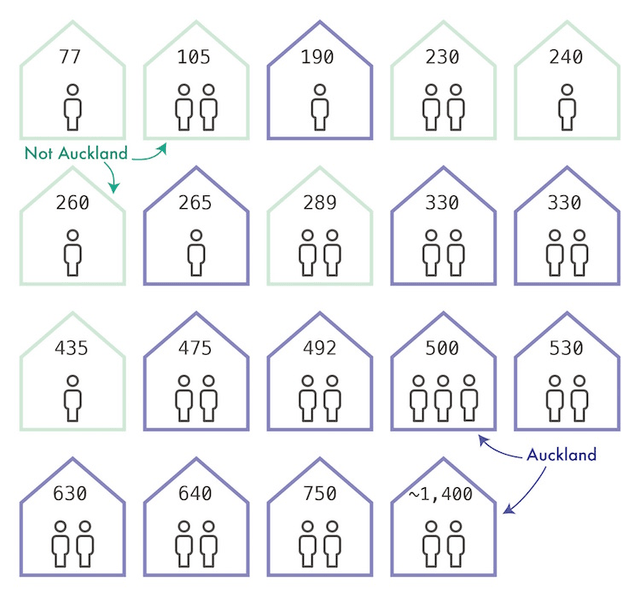 How to buy your first house: a deep data dive into those miracle ...