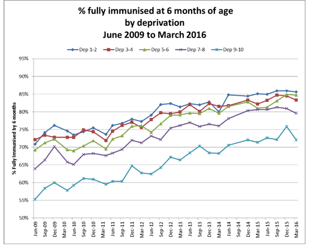 Immunisation in New Zealand: the freedom to grow up healthy | The Spinoff