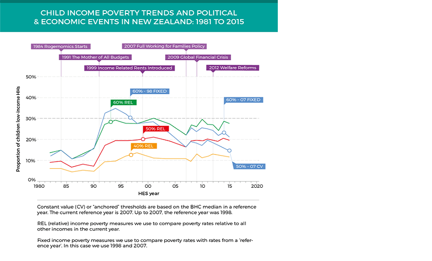Thanks ACT, for revealing the truth about low-income parents | The Spinoff