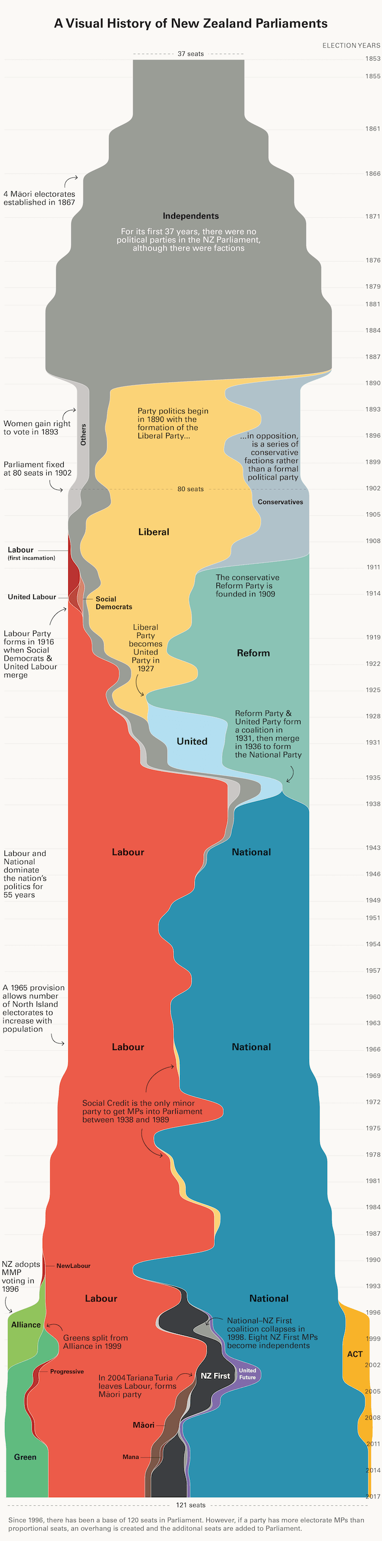 A visual history of the New Zealand parliament | The Spinoff