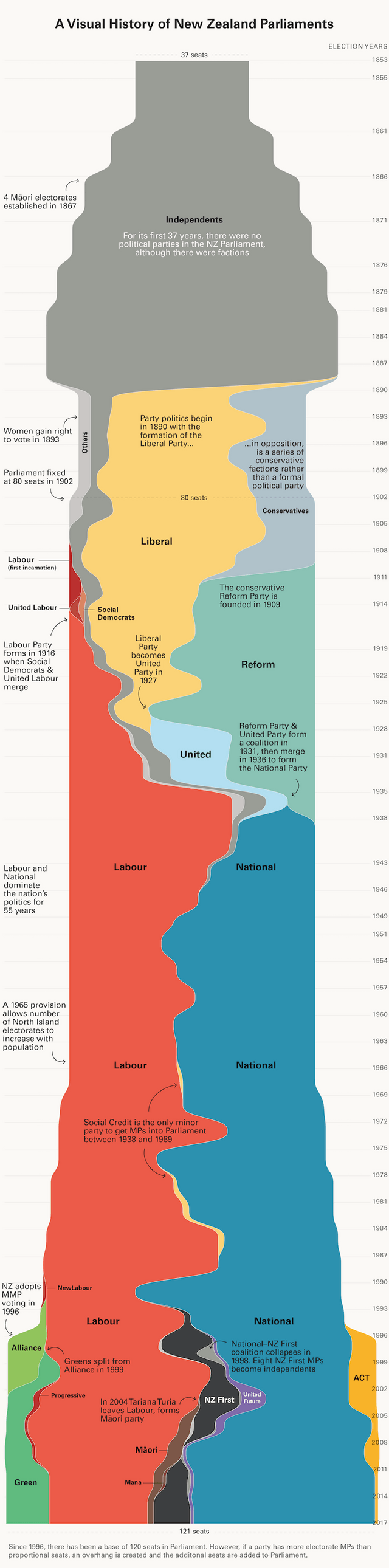 A visual history of the New Zealand parliament | The Spinoff