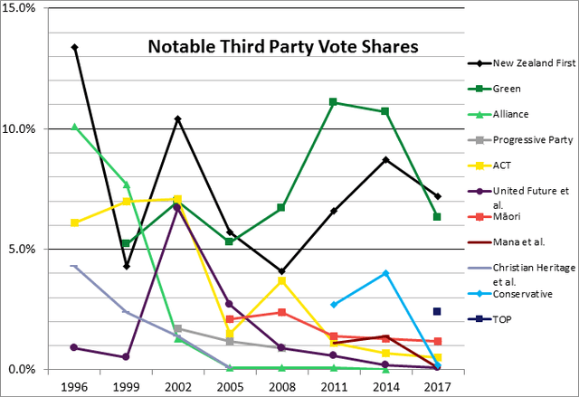 Third parties under MMP: A comprehensive retrospective | The Spinoff