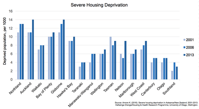 Why we can’t simply build our way out of the housing crisis | The Spinoff