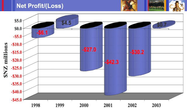 10 Numbers which show the rise and fall of retiring Sky TV CEO John ...