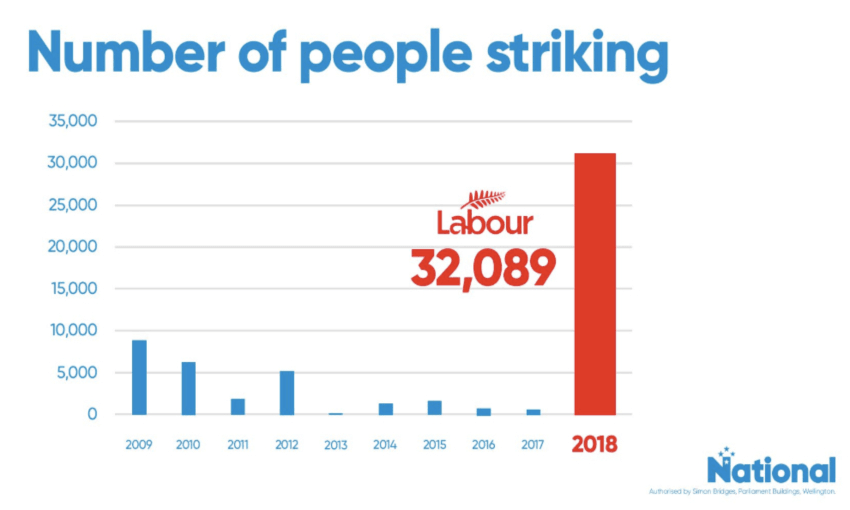 Fact check: Has there been more striking in 9 months of Labour than 9 ...