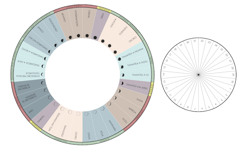 Learning to live by the Maramataka: Kohitātea | The Spinoff