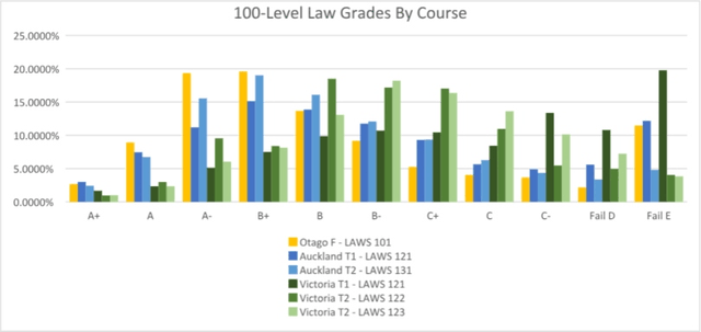 C’s get degrees: the extra tough law school grading at Victoria ...