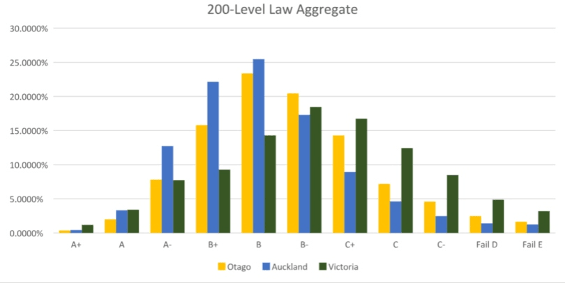 C’s get degrees: the extra tough law school grading at Victoria ...