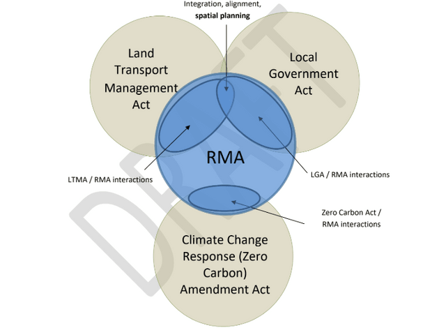 Cheat sheet: Bold plans to remake the much-loathed RMA revealed | The ...