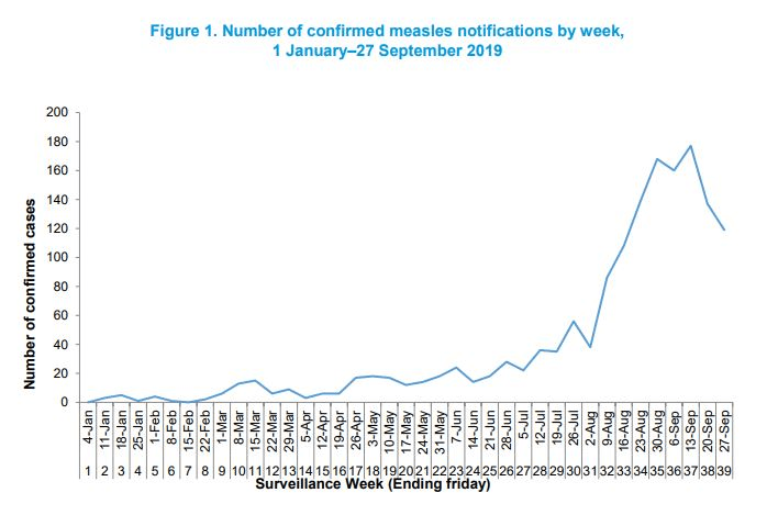 Cheat sheet: the state of the measles outbreak as two women lose unborn ...