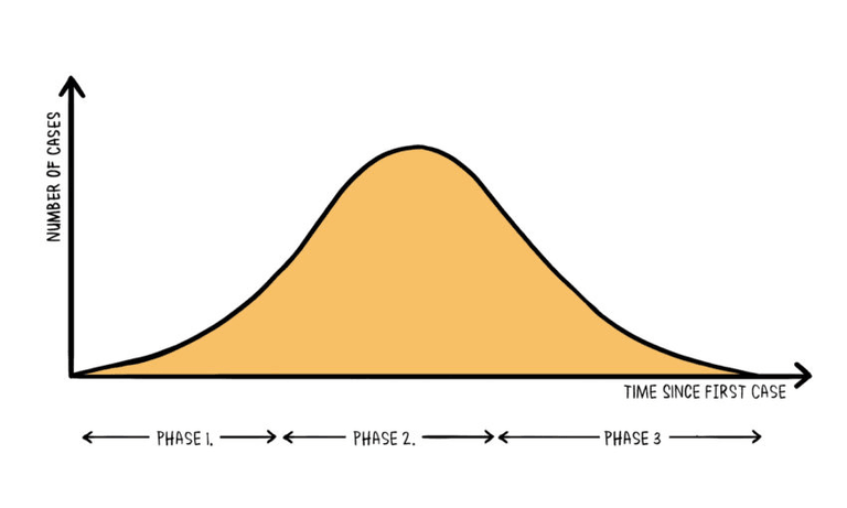 The three phases of Covid-19 – and how we can make it manageable | The ...
