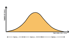 The three phases of Covid-19 – and how we can make it manageable | The ...