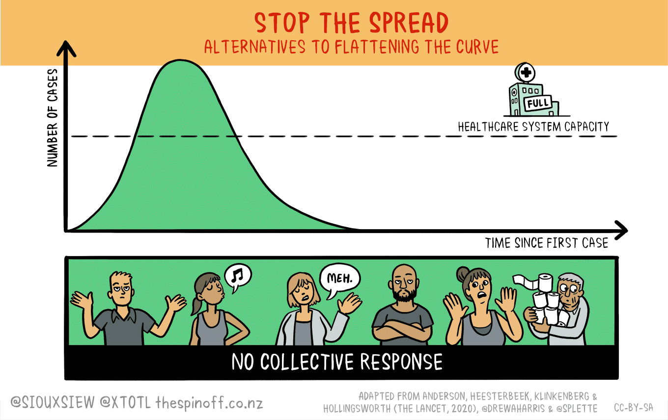 After ‘Flatten the Curve’, we must now ‘Stop the Spread’. Here’s what ...