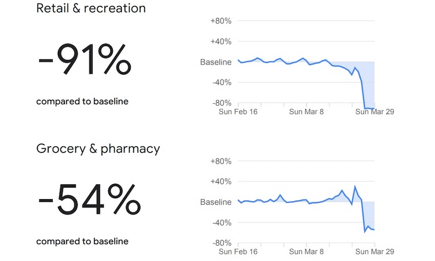 Google mobility data reveals how well NZ is complying with its level ...