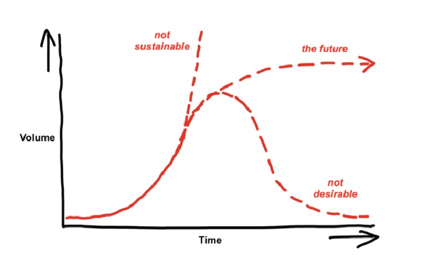 Covid-19 can help us think differently about exponential growth | The ...