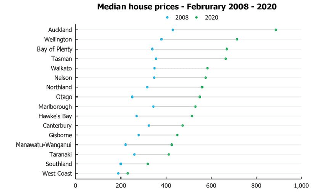 What’s up with New Zealand’s housing market? | The Spinoff