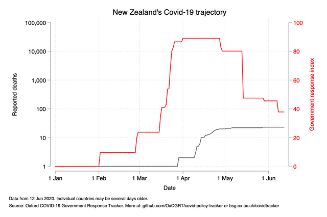 As 43,000 flock to Eden Park, is Covid-free NZ the freest place on the ...