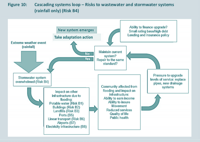 More than heatwaves: New report details biggest climate change risks to ...