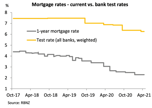 Bernard Hickey: Taihoa on the rate hike fears | The Spinoff