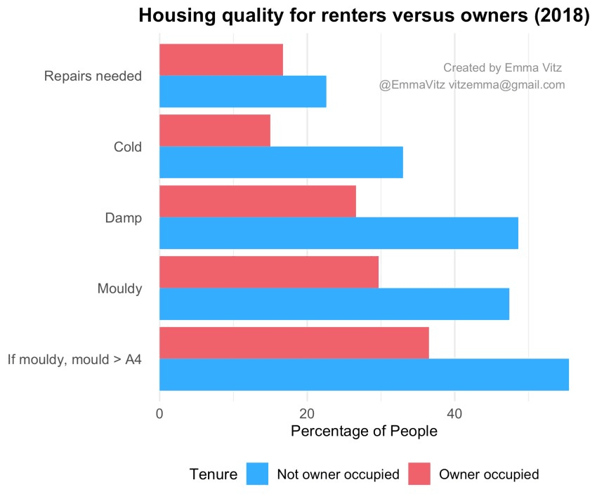 Here’s how much the cost of renting has increased since 1993 | The Spinoff