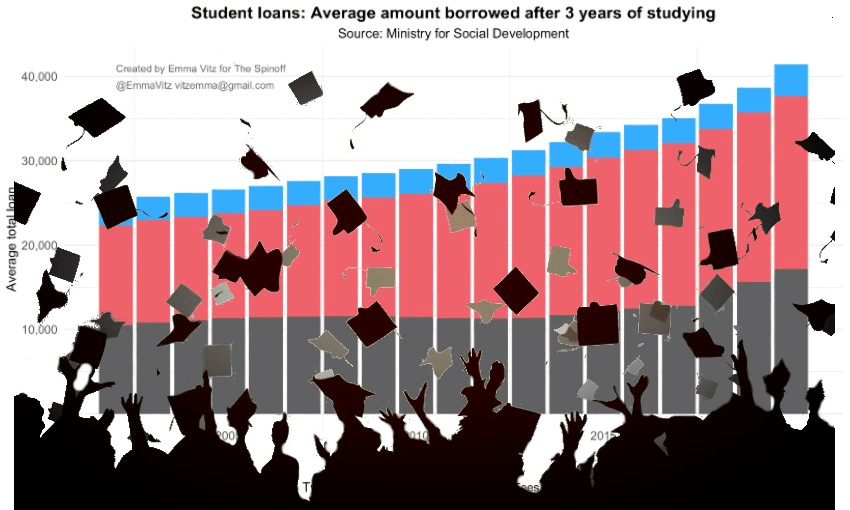 These charts show how your degree is probably worth less today – but so ...