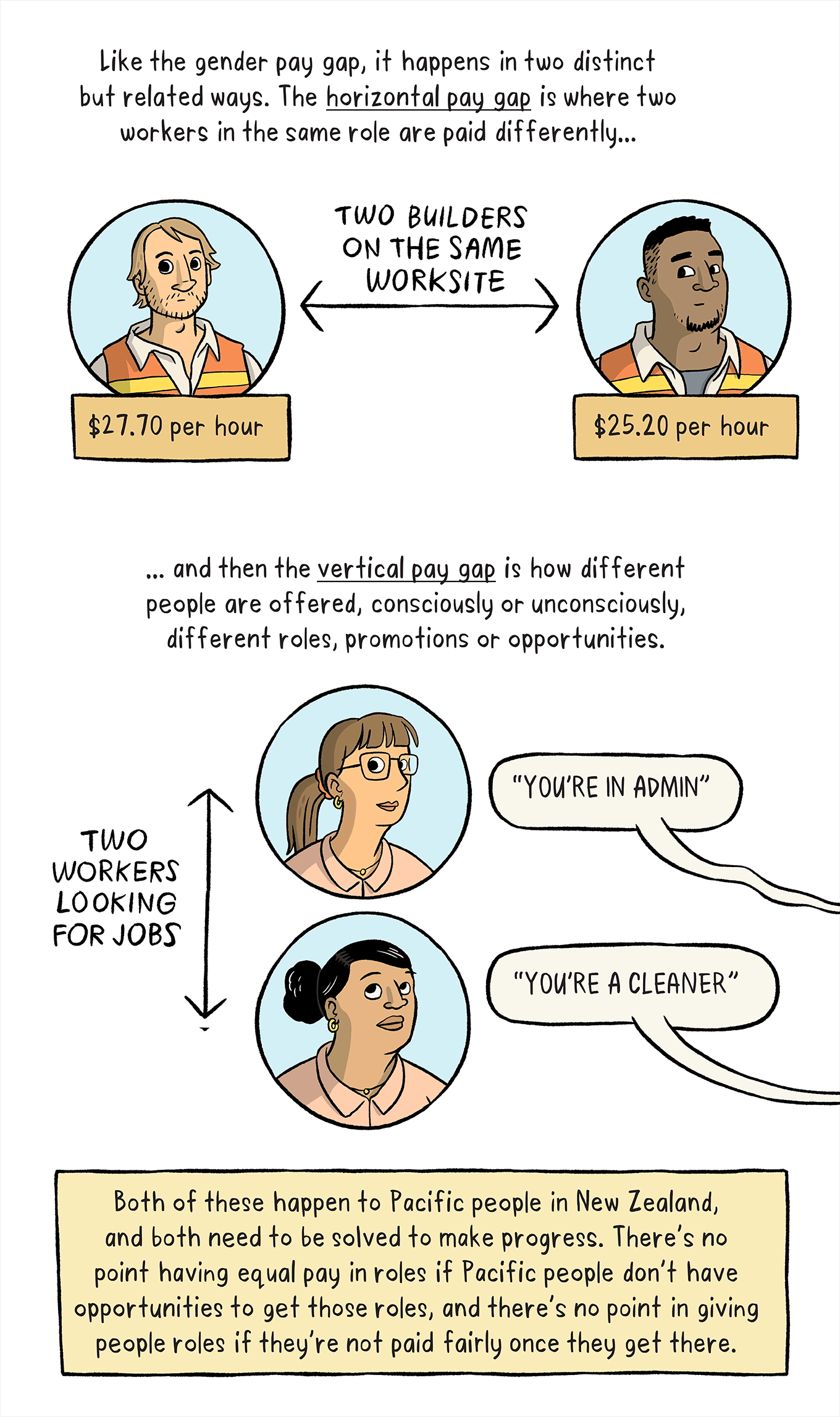 The Side Eye’s Two New Zealands: The Pacific Pay Gap | The Spinoff