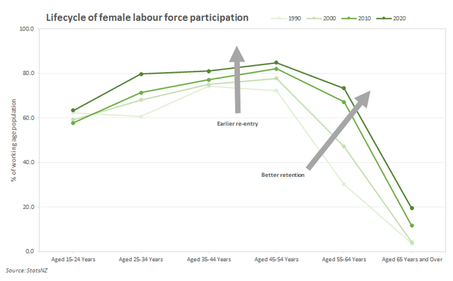 The future of work is flexible | The Spinoff