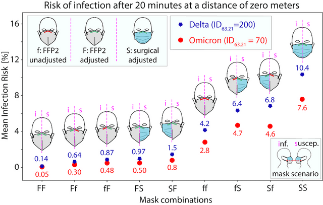 Your employer’s legal duty to keep you safe from omicron at work ...