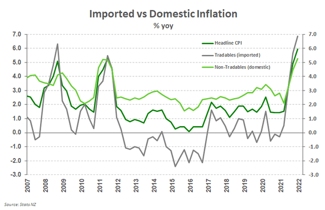 A brief history of inflation in Aotearoa | The Spinoff