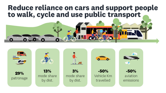 Auckland Transport responds to Wayne Brown’s open letter in all-staff ...