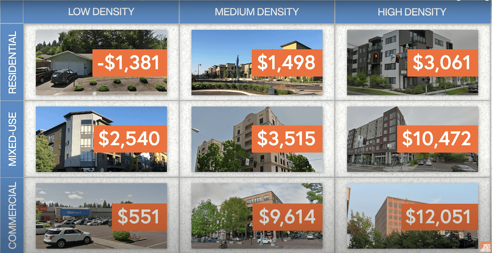 Defund Ponsonby (and give the money to suburbs that actually accept new housing) | The Spinoff