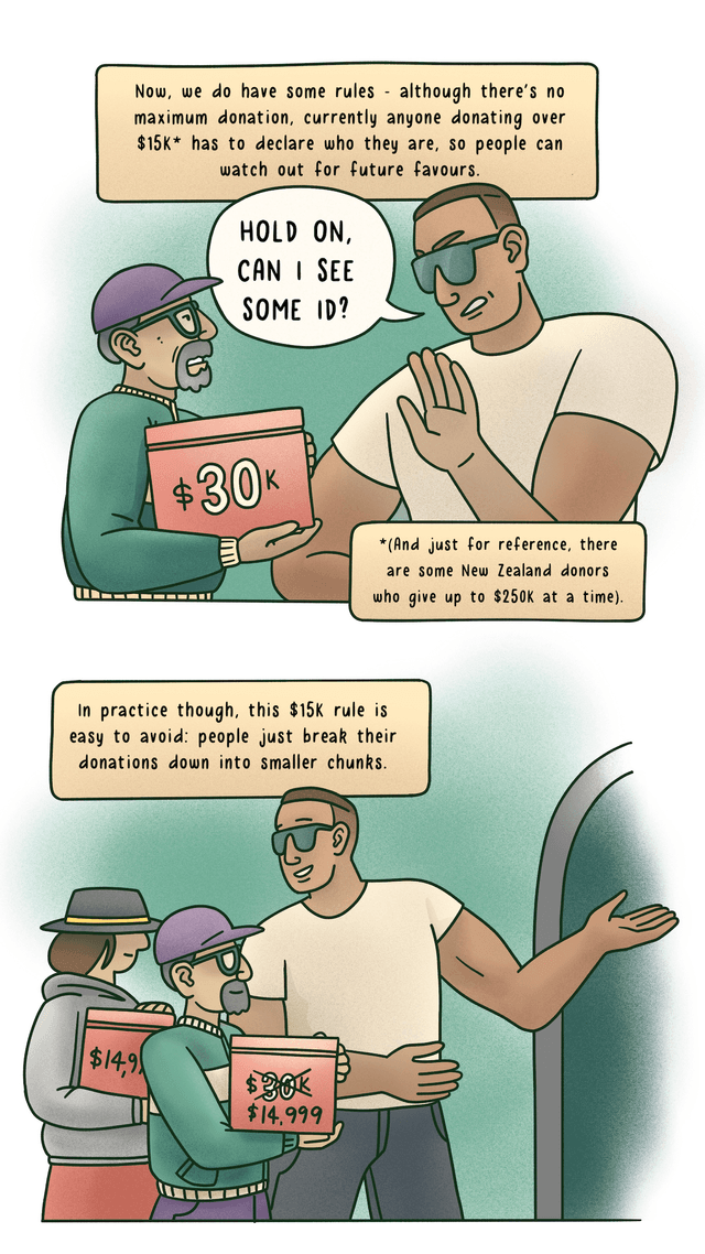 It’s time we closed the political donation backdoor | The Spinoff