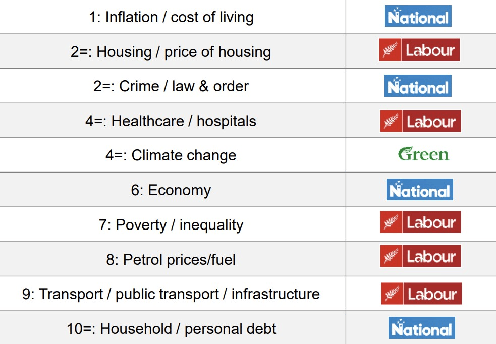 A new poll reveals the shift in political mood | The Spinoff