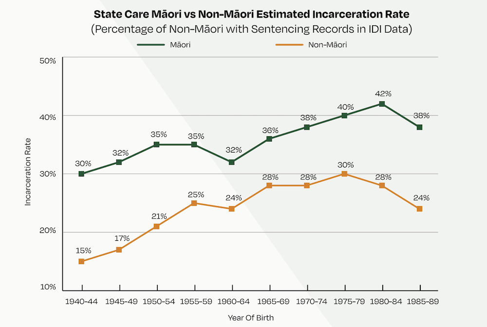 Courageous kōrero is the first step to overcoming intergenerational ...