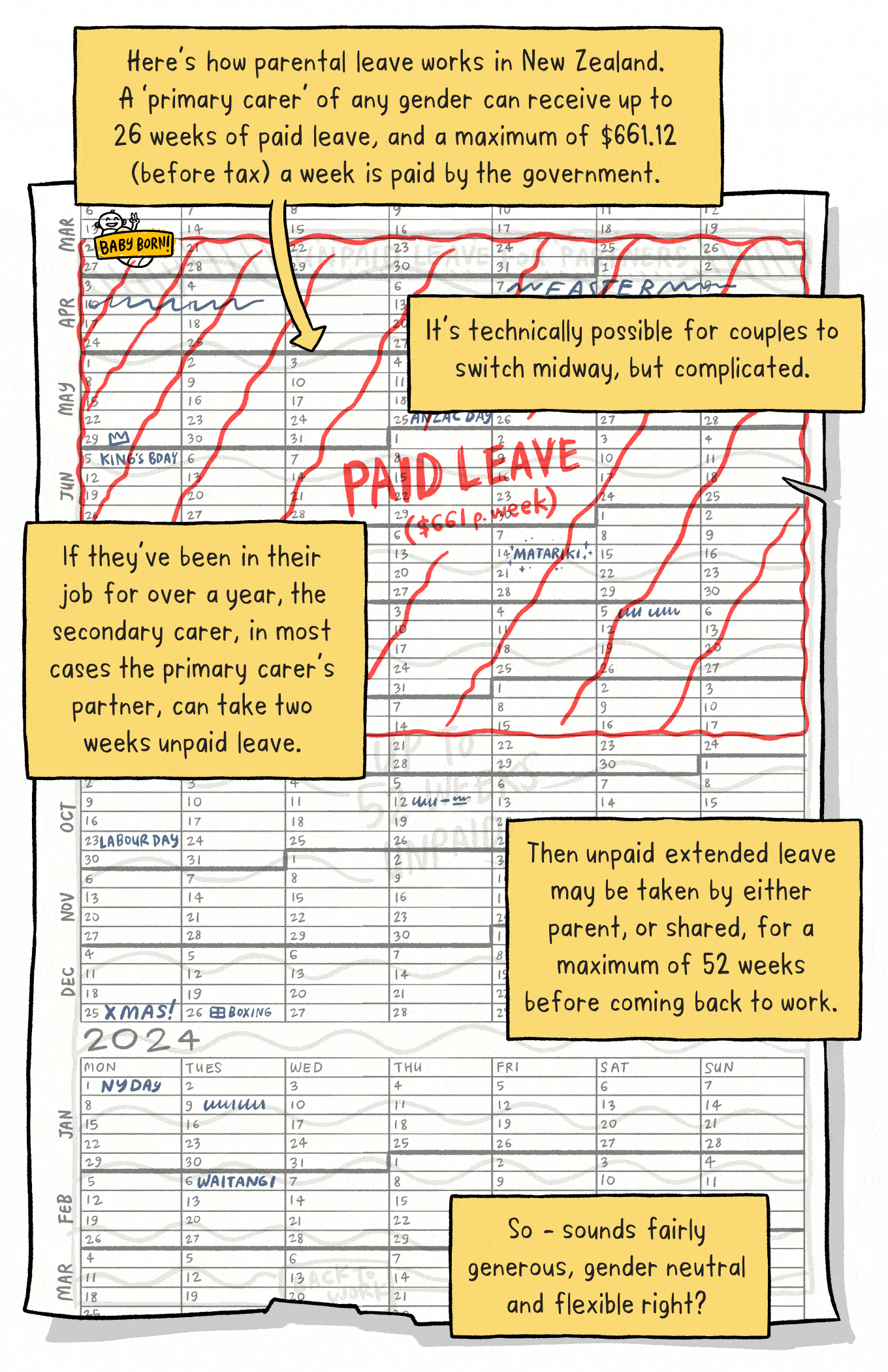 The Side Eye: Case of the missing dads | The Spinoff