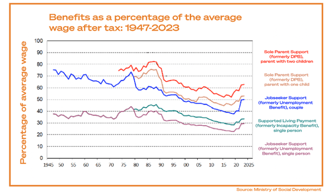 The two poverties | The Spinoff
