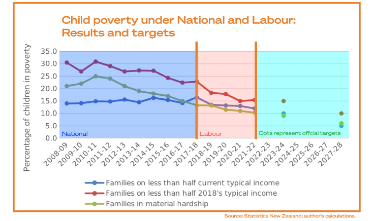The two poverties | The Spinoff