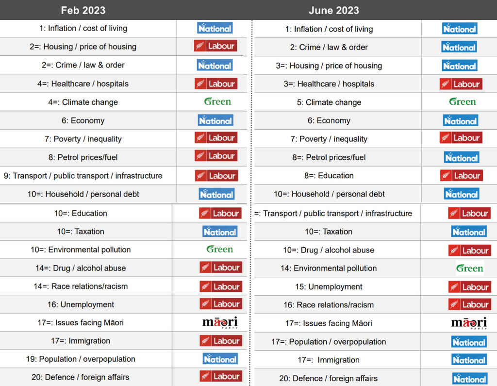 A new poll plots the crunchy terrain for the election ahead | The Spinoff