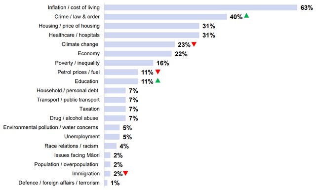 A new poll plots the crunchy terrain for the election ahead | The Spinoff