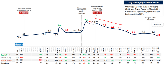 A new poll plots the crunchy terrain for the election ahead | The Spinoff