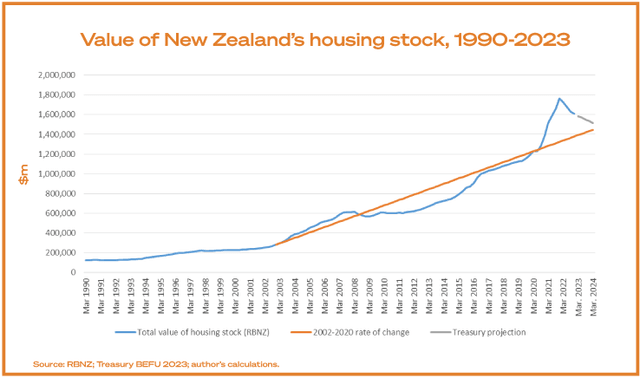 Has Labour worsened inequality? | The Spinoff