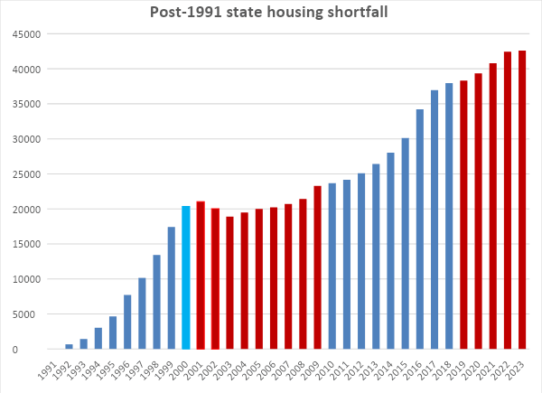 Did National really just simply sell off state houses? | The Spinoff