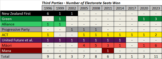 A better visual breakdown of the 2023 election results [updated] | The ...