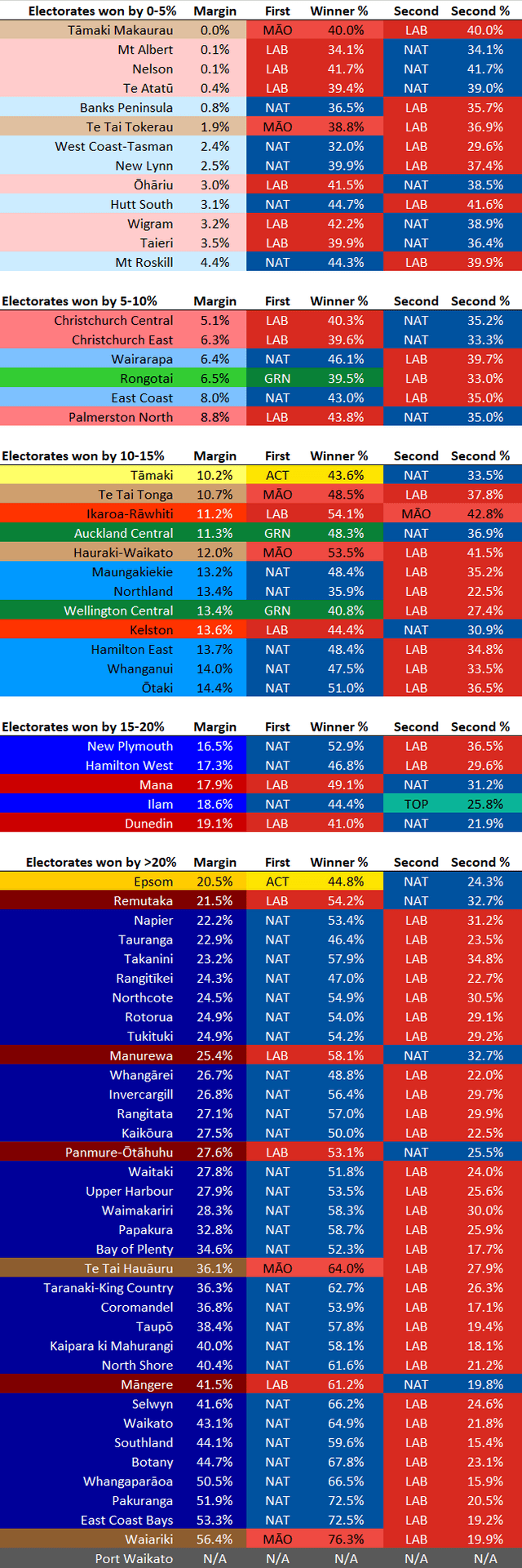 A better visual breakdown of the 2023 election results [updated] | The ...