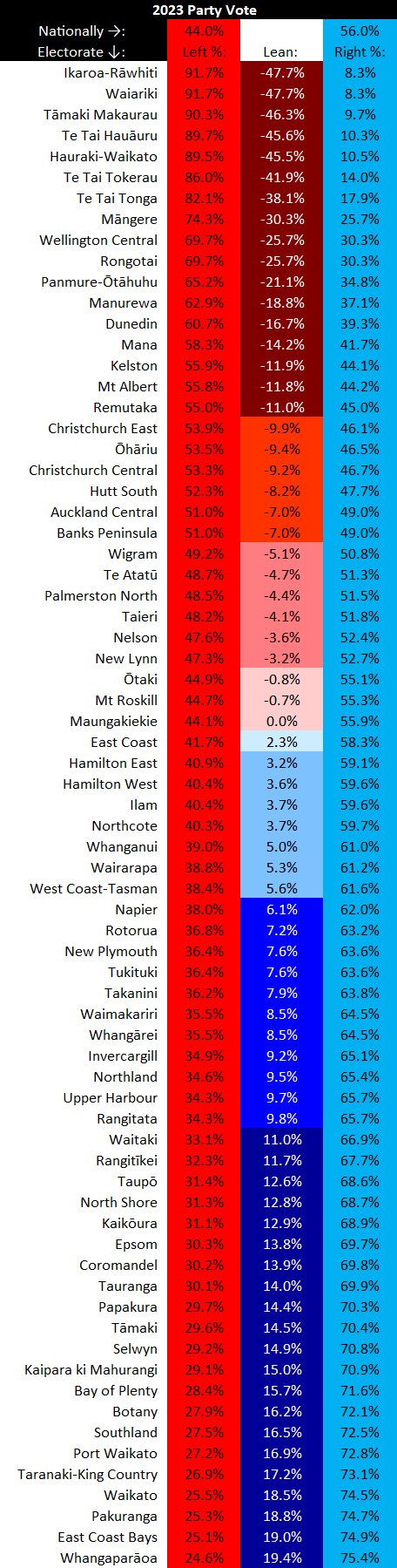 A better visual breakdown of the 2023 election results [updated] | The ...