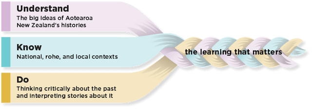 Taonga tuku iho: How a new curriculum brings Māori history to the fore ...