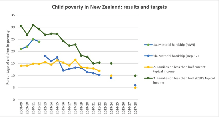 12 graphs that show New Zealand isn’t doing as badly as you think | The Spinoff