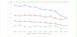 12 graphs that show New Zealand isn’t doing as badly as you think | The ...
